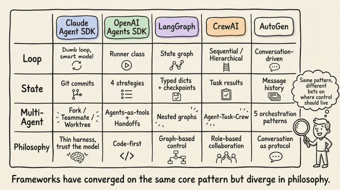 The Anatomy of an Agent Harness - by Avi Chawla