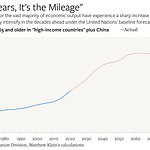 The Overshoot | Matthew C. Klein | Substack