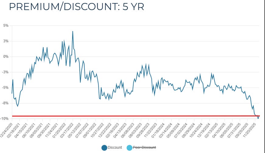 Top 5 Monthly Dividend Stocks for Lazy Investors
