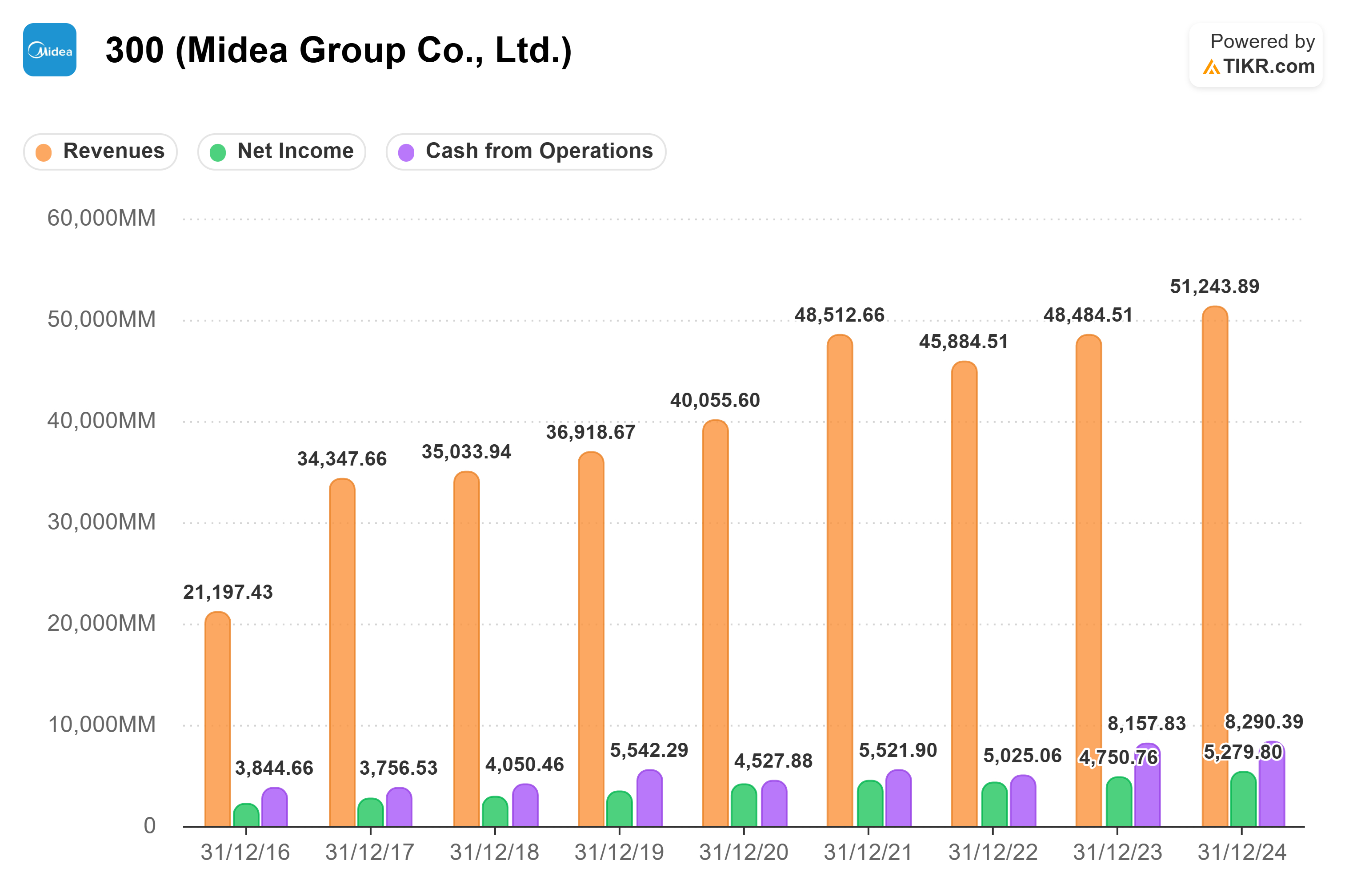 Midea Group: How a plastic bottle cap workshop became a global ...