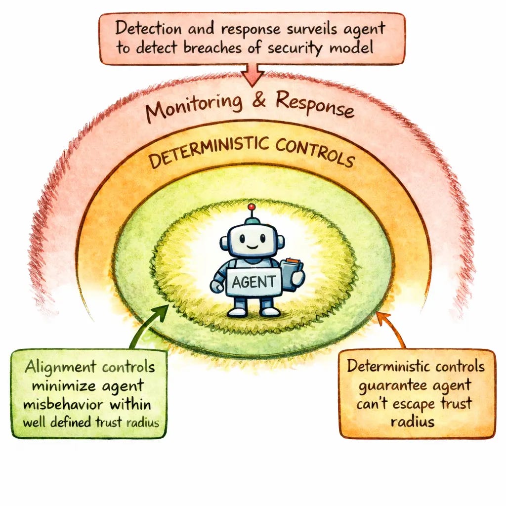 measuring single forward pass time horizons, sidestepping eval ...