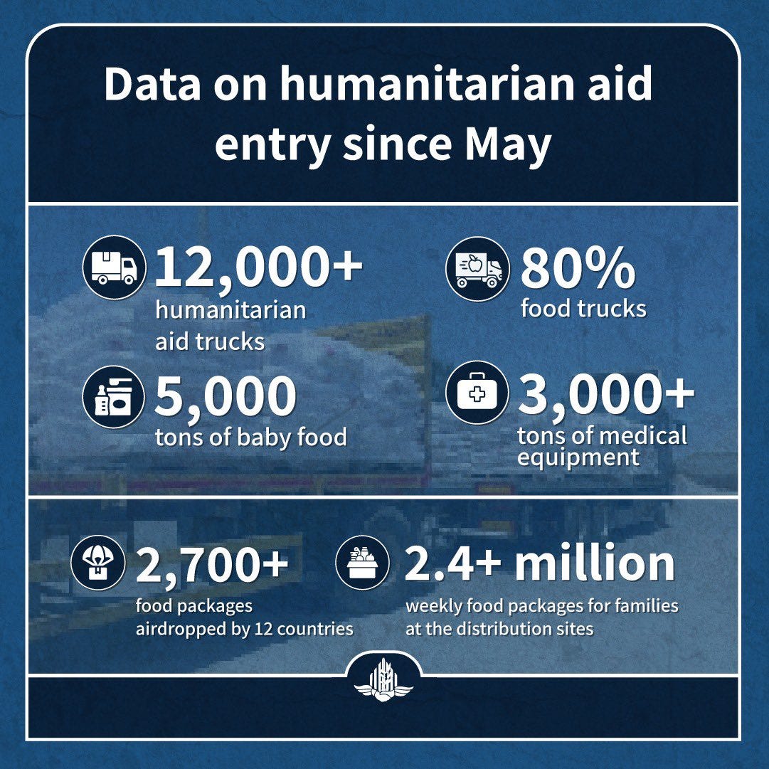 Humanitarian Aid in Gaza: IDF Efforts & Next Steps