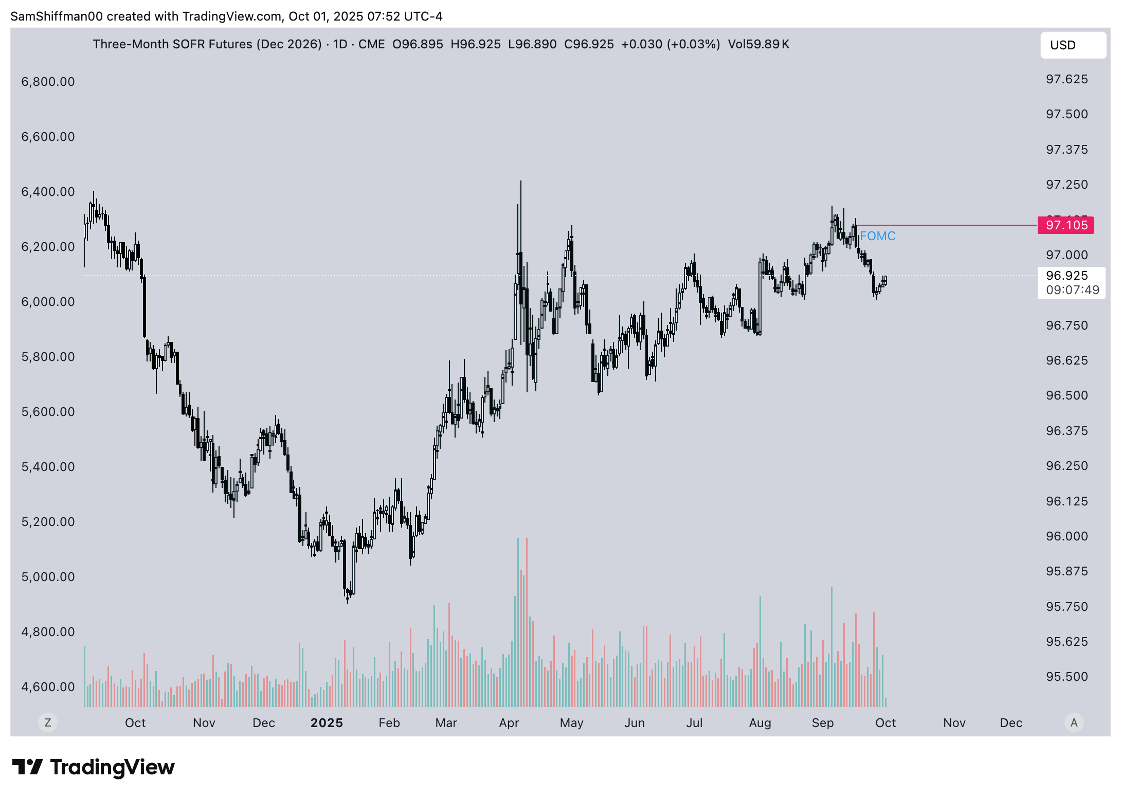 One Battle After Another - by Sam Shiffman - Clark Street
