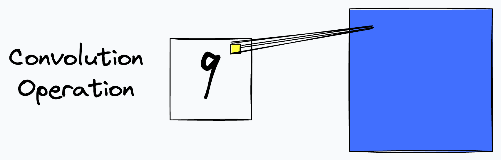 CNN Explainer: An Interactive Tool You Always Wanted to Try to ...