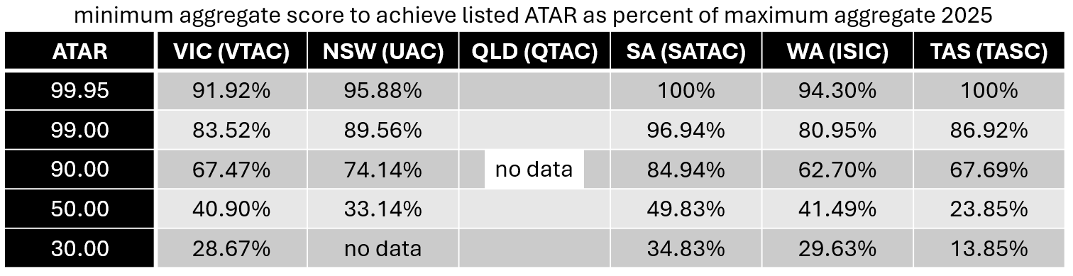 Investigating ATAR - by Alex Blanksby - VIC Maths Notes