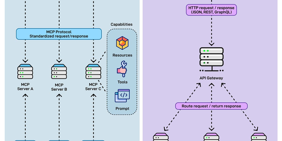EP183: MCP vs API: what’s the difference?