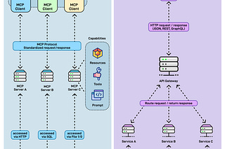ByteByteGo Newsletter | Alex Xu | Substack