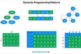 AlgoMaster Newsletter | Ashish Pratap Singh | Substack