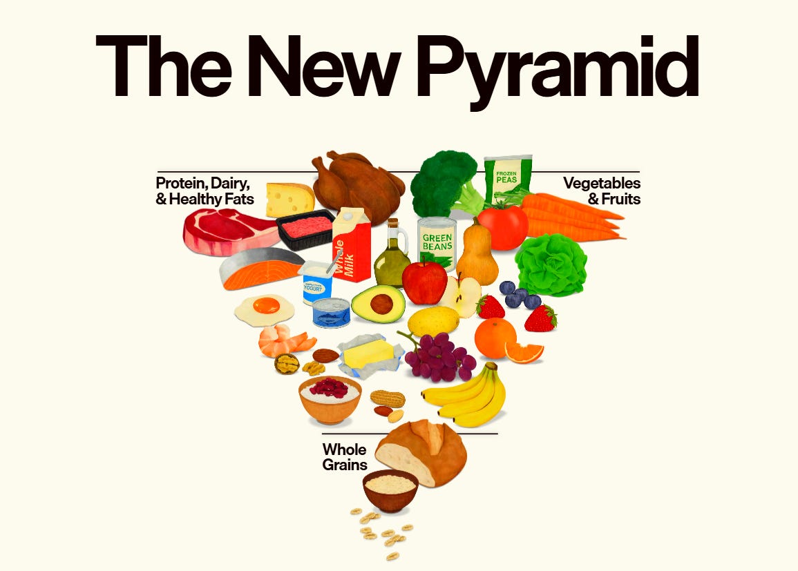 RFK And USDA Release New Nutrition Guidance, They Flipped The Food ...