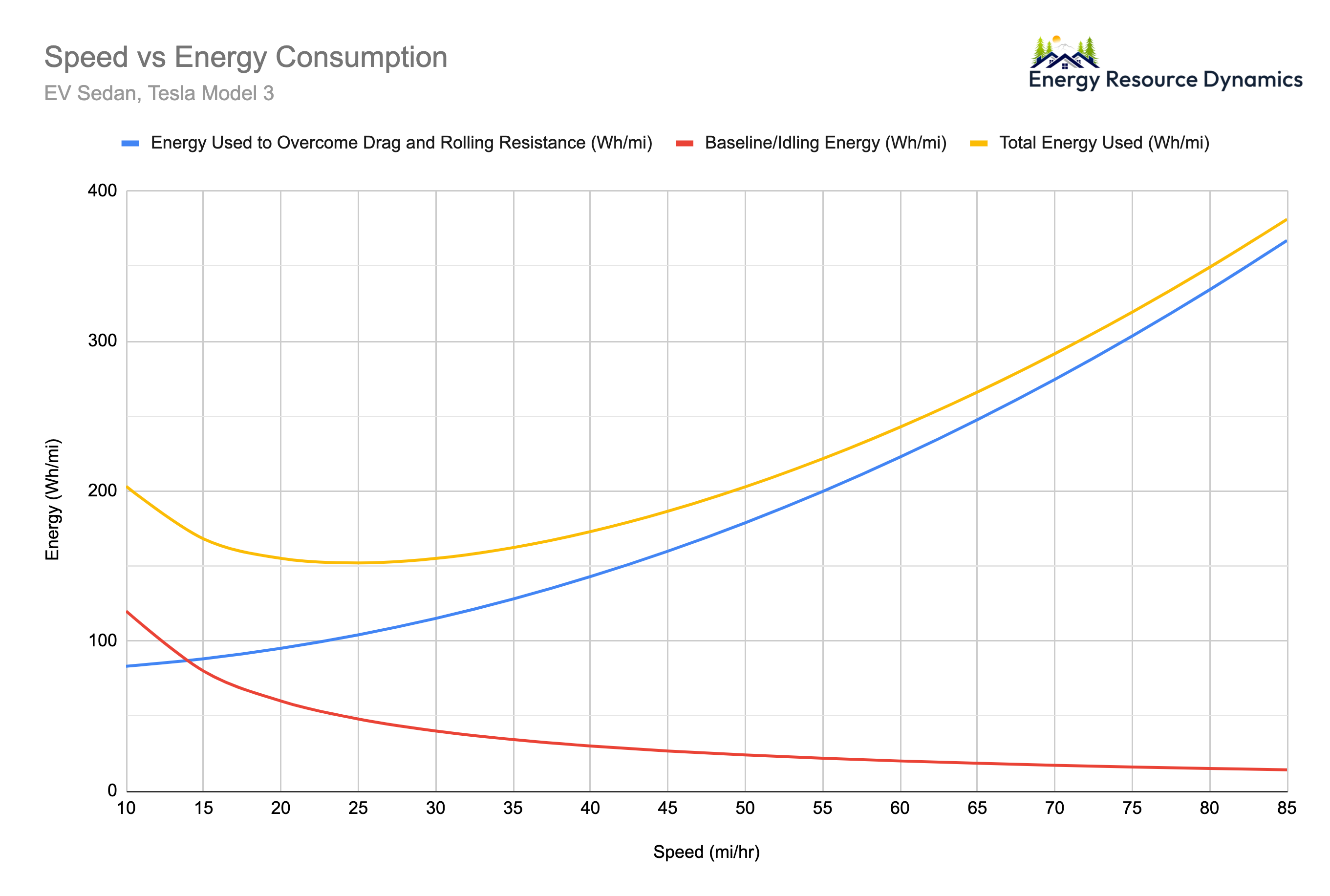 Speed vs Efficiency - by Tanner Janesky