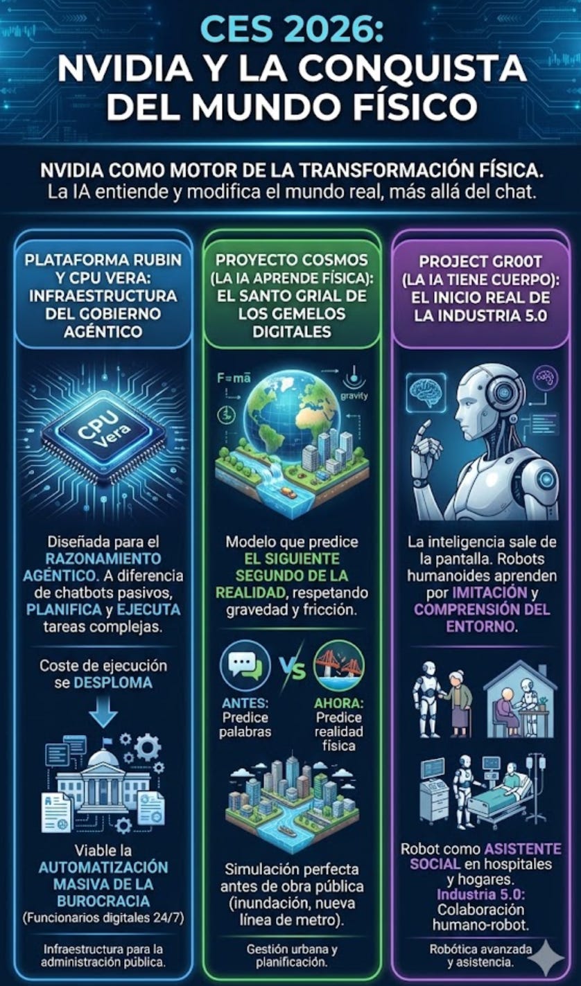 estrategIA #120 — CES 2026: La IA conquista el mundo físico (y se ...