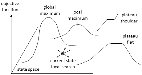Explore vs. Exploit: Strategic Decision-Making
