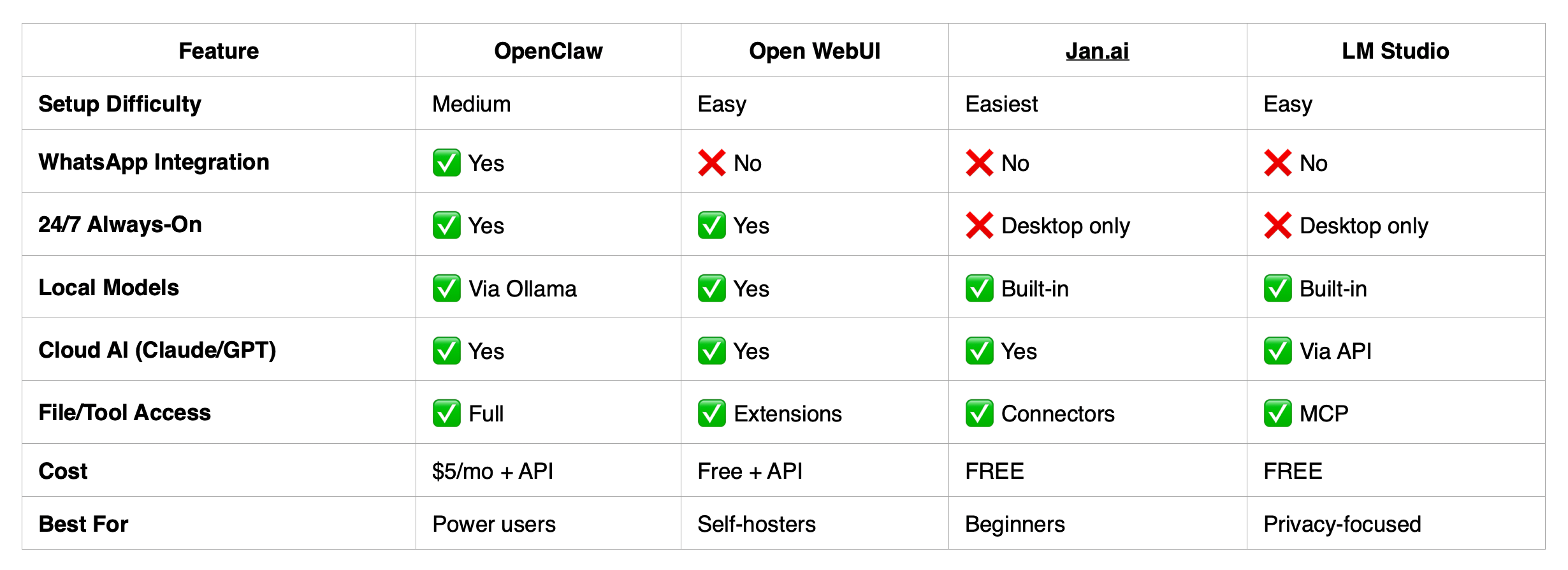 Clawdbot → Moltbot → OpenClaw for Non Coders + FREE Alternatives