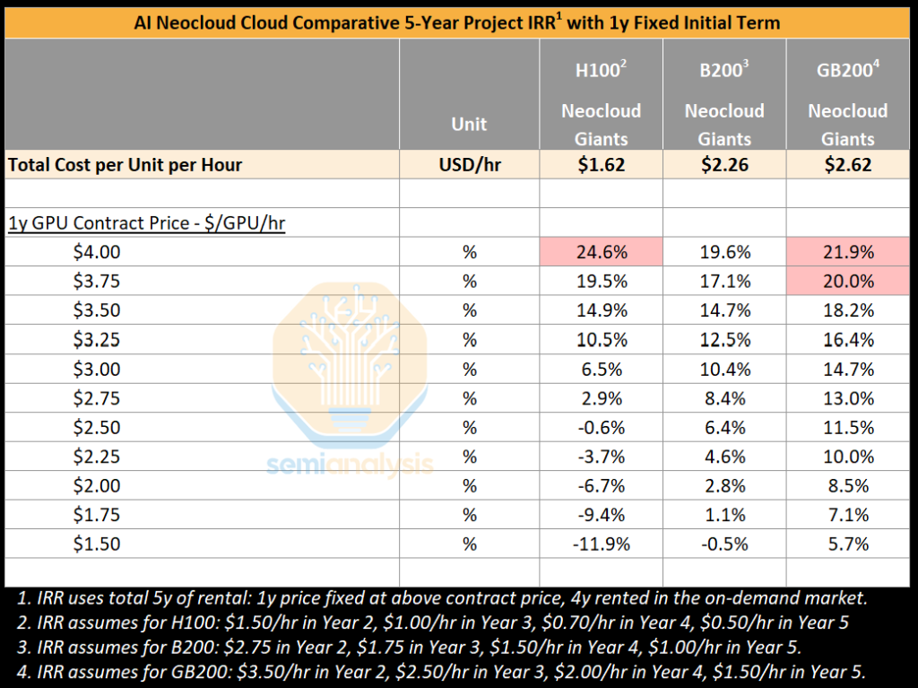 The GPU Cloud ClusterMAX™ Rating System | How to Rent GPUs