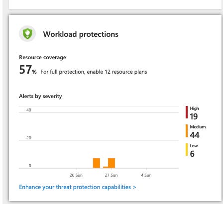 Defender For Cloud - under the hood: File integrity monitoring