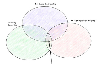Archive - Detection Engineering Weekly