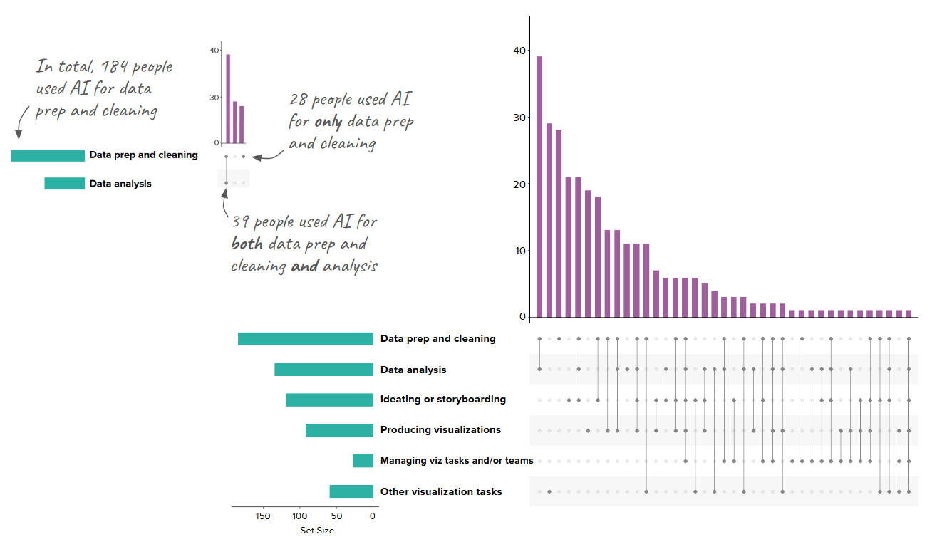 The Democratization of Data Visualization