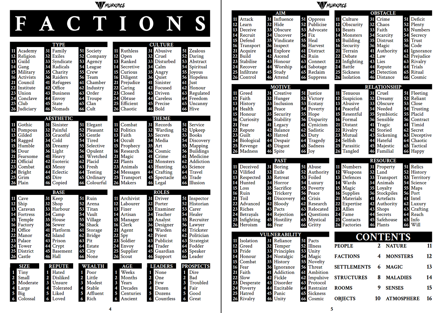 83 d66 spark tables FOR FREE - by Murkdice - MurkMail