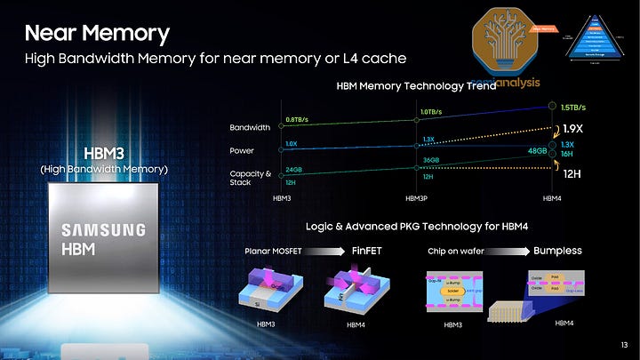 The Memory Wall: Past, Present, and Future of DRAM