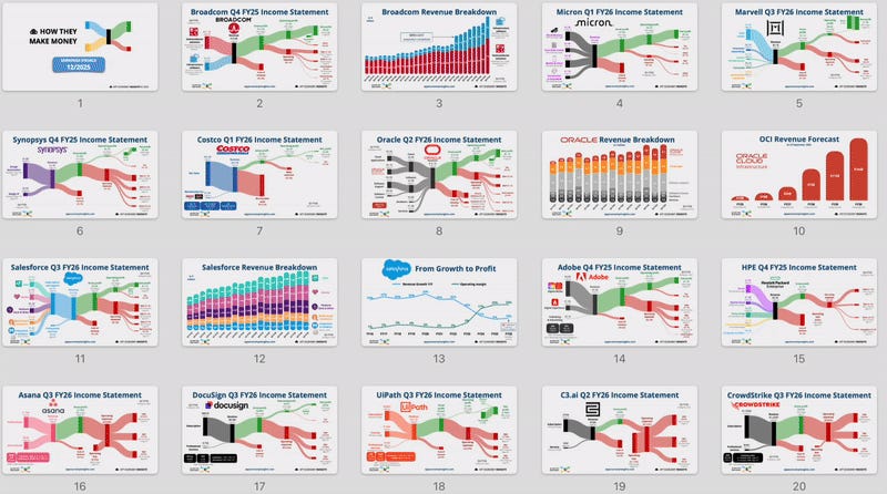 📊 Earnings Visuals (12/2025) - by App Economy Insights