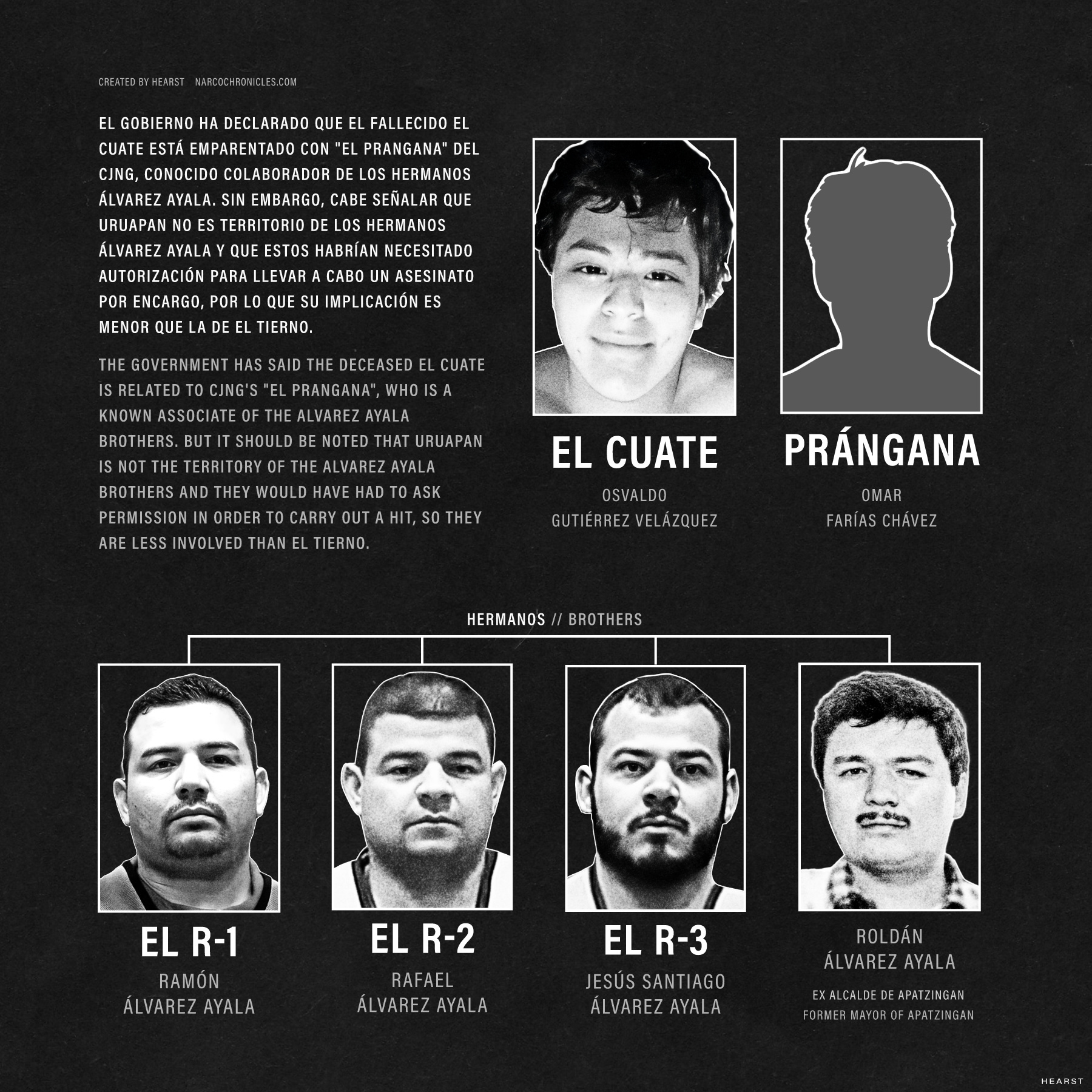 The CJNG Cartel Figures Allegedly Involved in the Murder of Mayor ...
