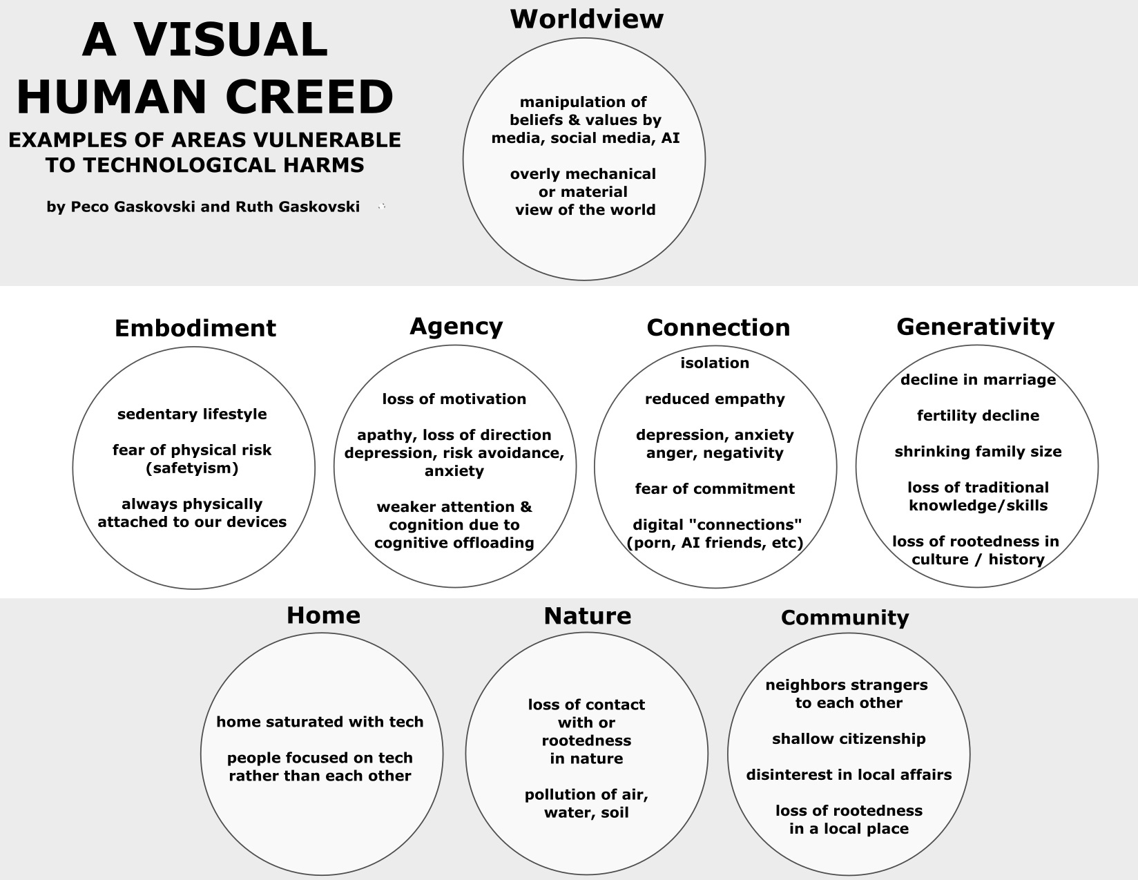 A (Visual) Human Creed: How to Unmachine Your Life, the Universe, and ...