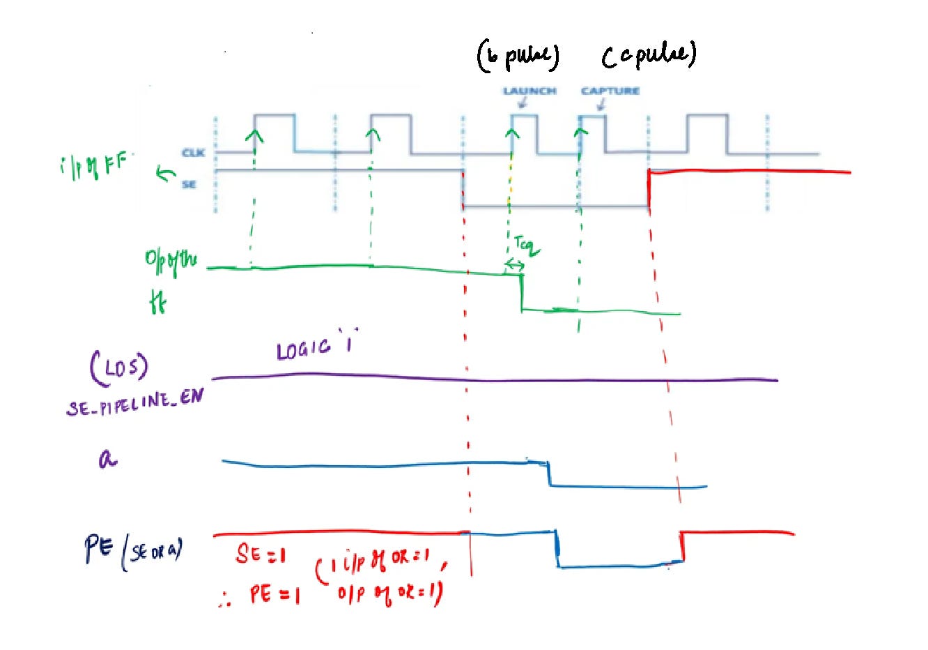 Transition Delay Fault Model - Vidisha’s Substack