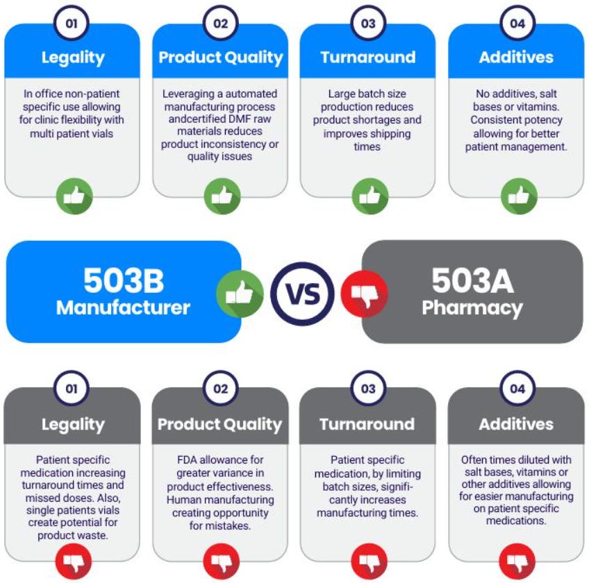 HIMS: Regulatory Arbitrage and the Future of Personalized Medicine