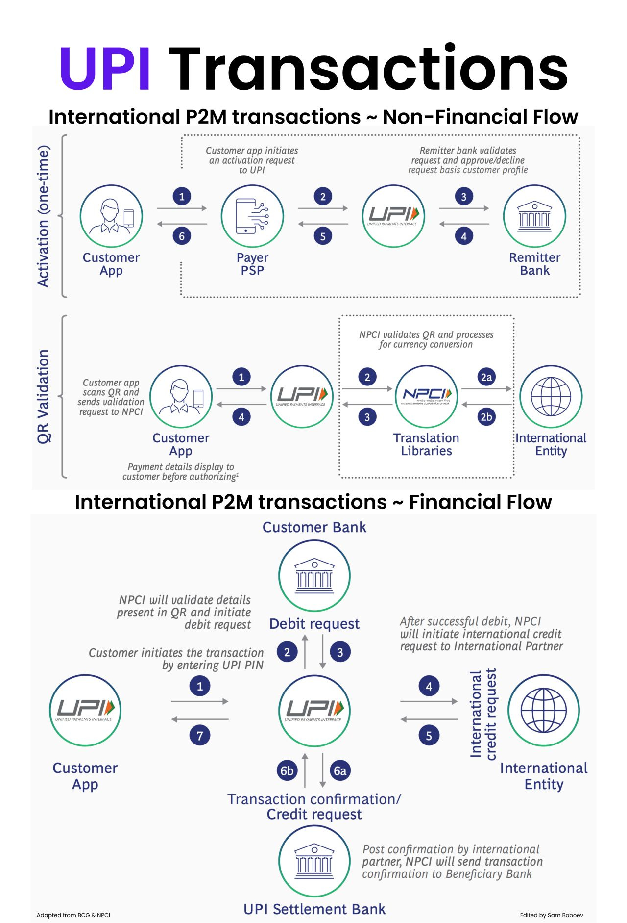 Visa, Kroo Bank, Tink, and Utilita completed first commercial Variable ...