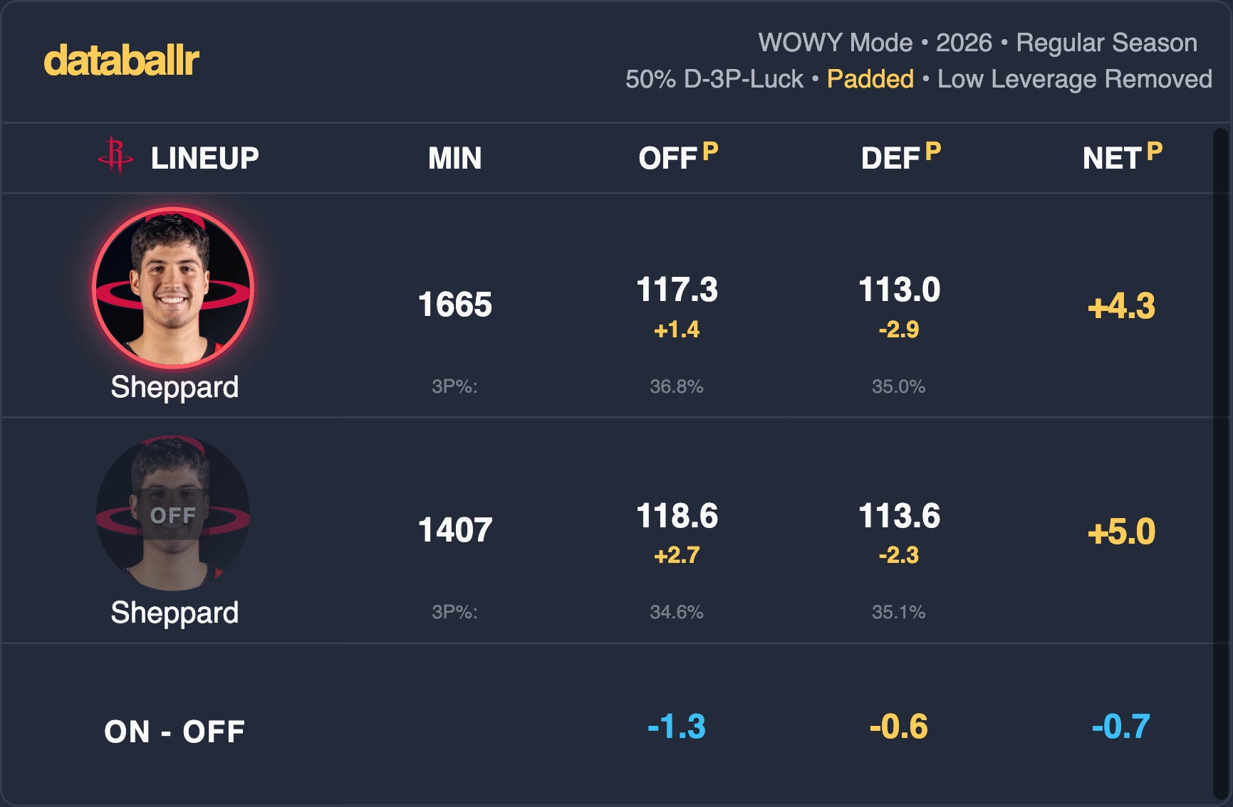 The Rockets Short Squeeze And KD's Chemical Base