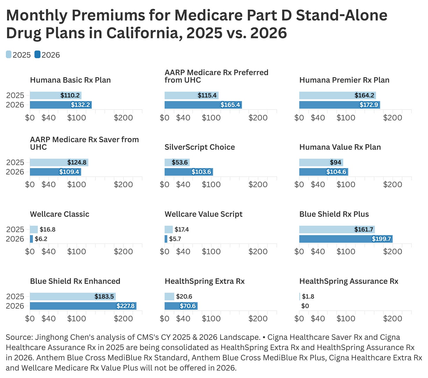 A First Look at Medicare Stand-Alone PDP Landscape, Costs in 2026