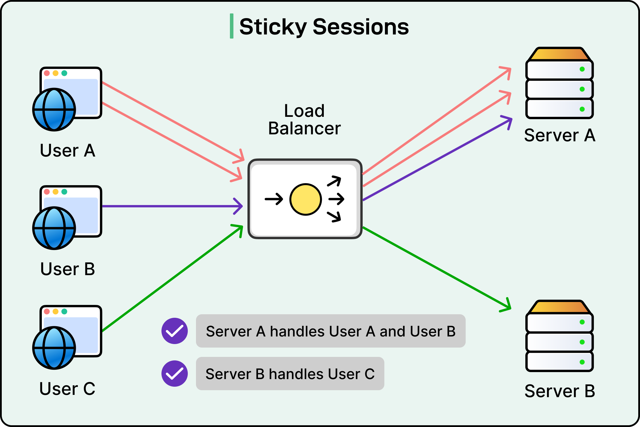 Top Authentication Techniques to Build Secure Applications