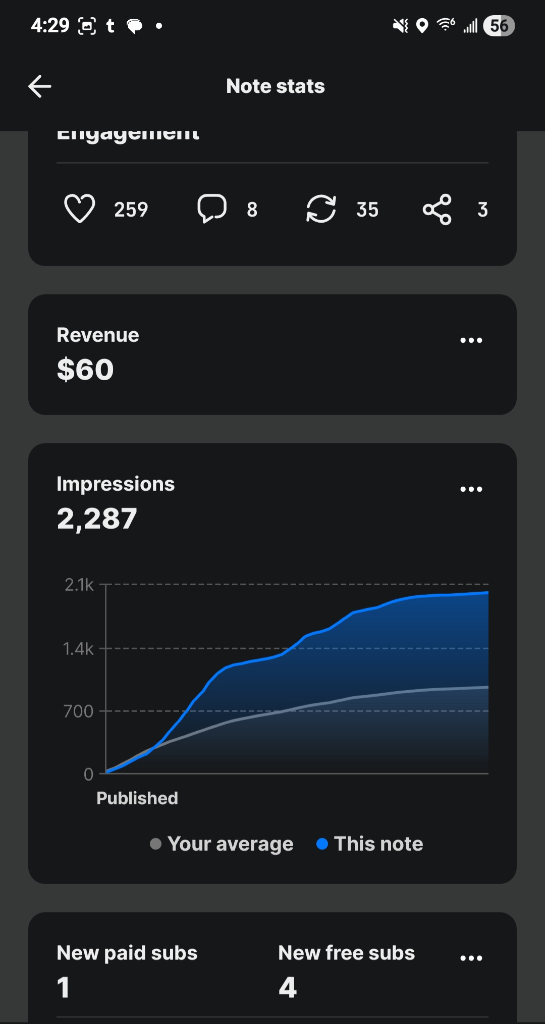 The Hidden Substack Growth Method Nobody Is Talking About (Because They ...