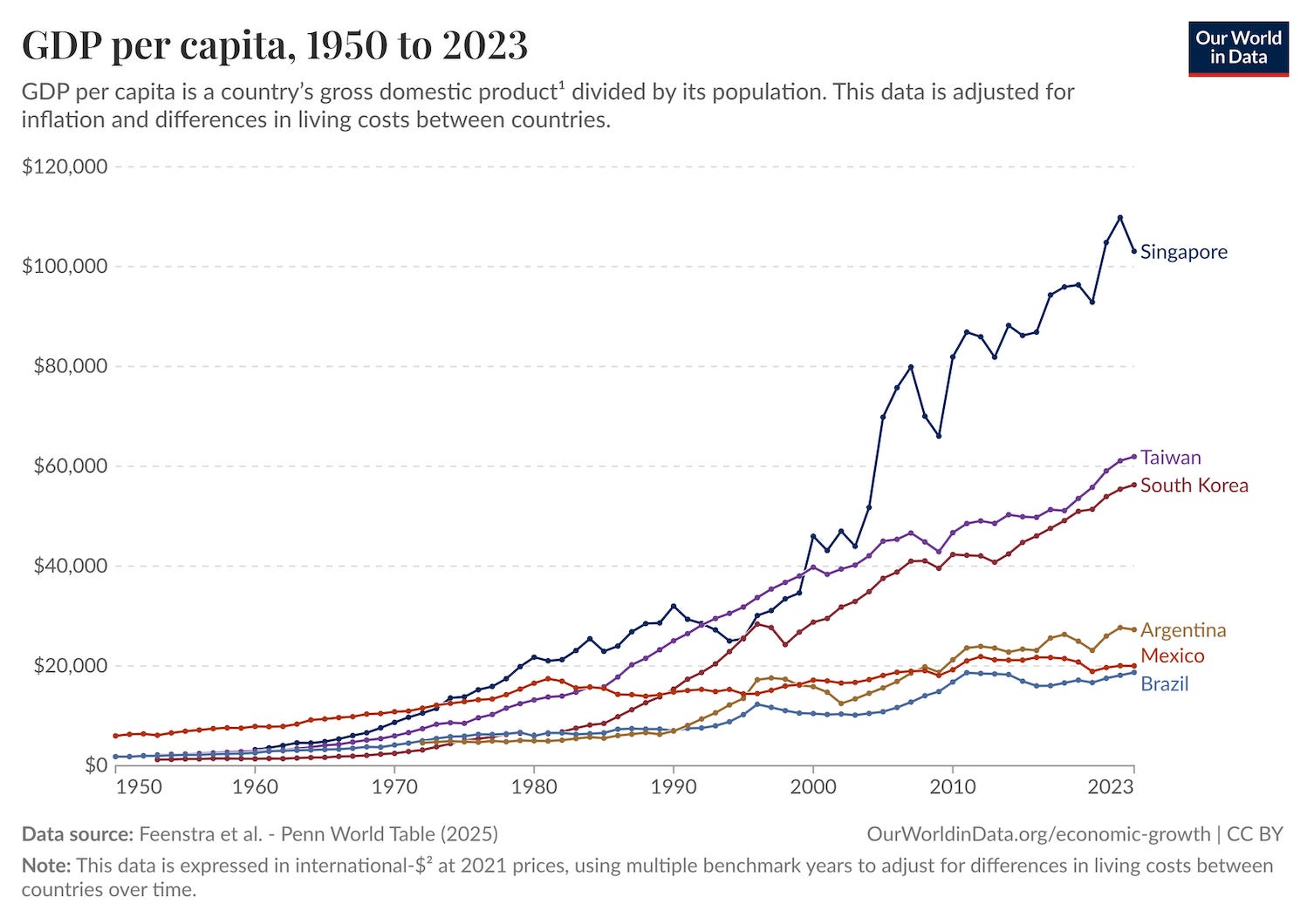 Nineteen thoughts on AI and Europe