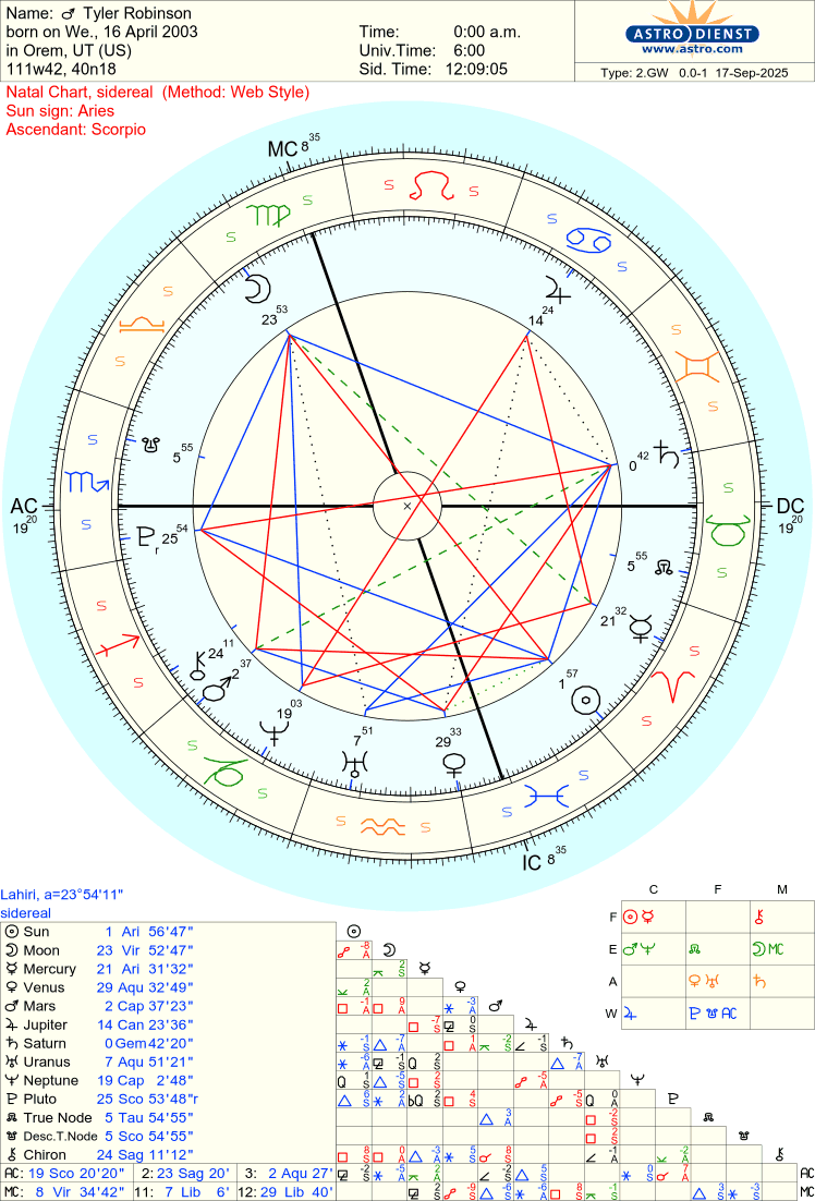No One Is Born a Killer 1/2 - Hermes Astrology
