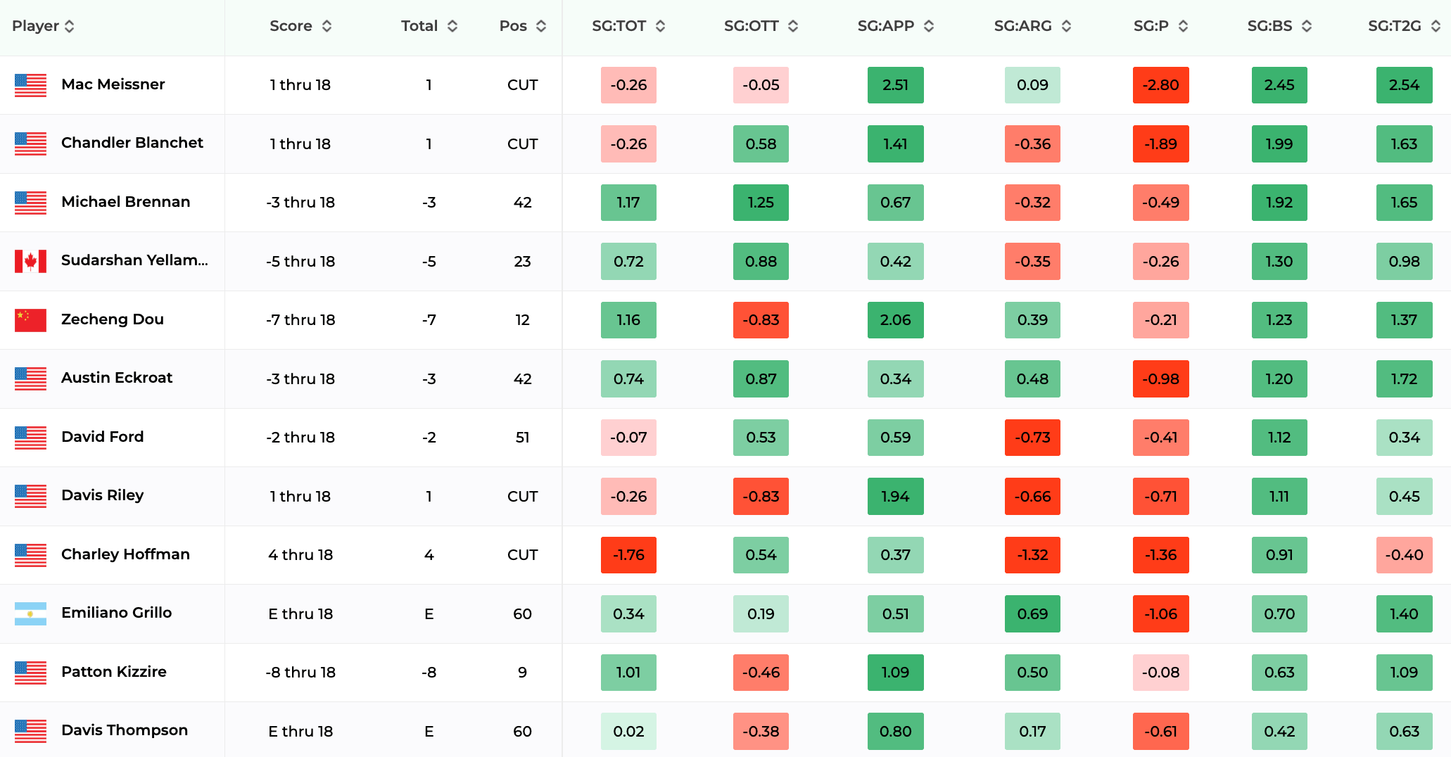 2026 Arnold Palmer Inv. Picks, Stats, Course Preview + Puerto Rico Open ...