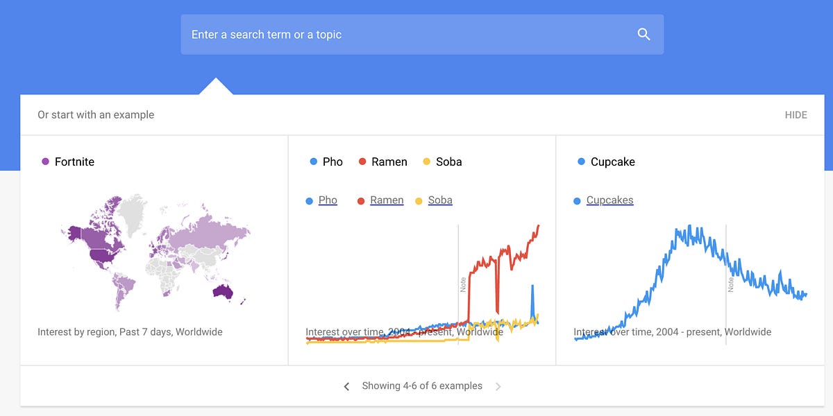 Google Search? Let's Arbitrage That. - by Quant Galore
