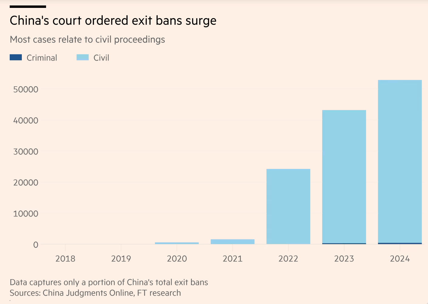Is it Safe to Visit China?