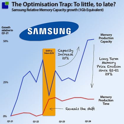 long term memory capacity