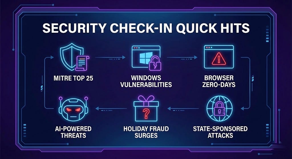 Security Check-in Quick Hits: MITRE's Top 25 Weaknesses, Windows ...