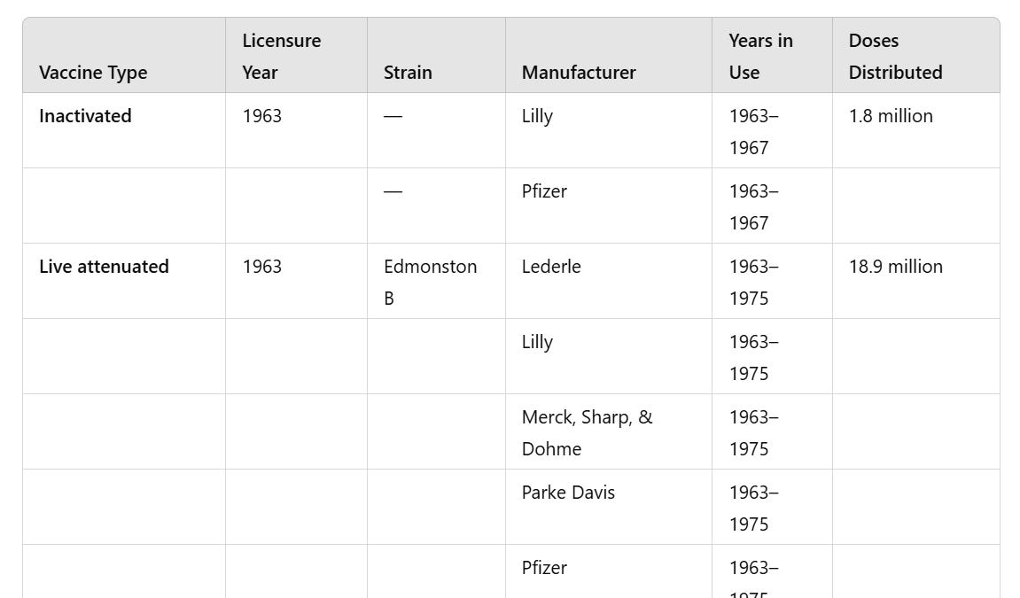 The Unbiased Science Guide on MMR Vaccines and Measles Titer Tests