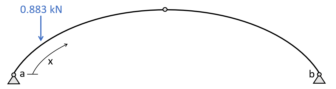 How Do Arches Work? - by Laurin Ernst - Structural Basics