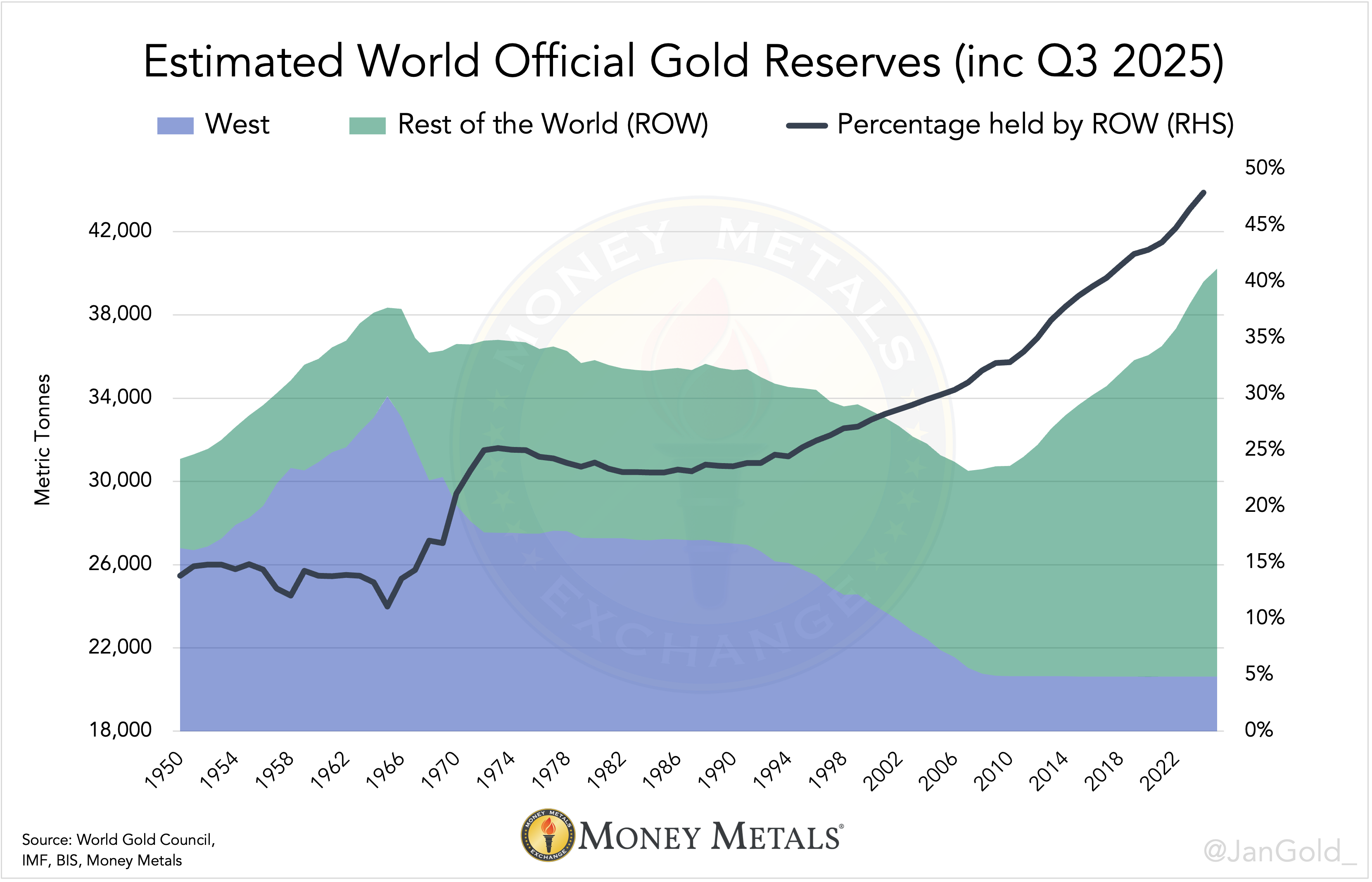 China Reaffirms Tight Grip on Gold Market, Ushering in a New Monetary Era