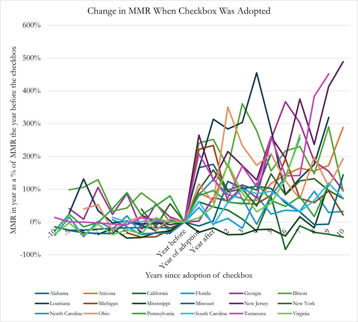 Saloni's guide to data visualization - by Saloni Dattani