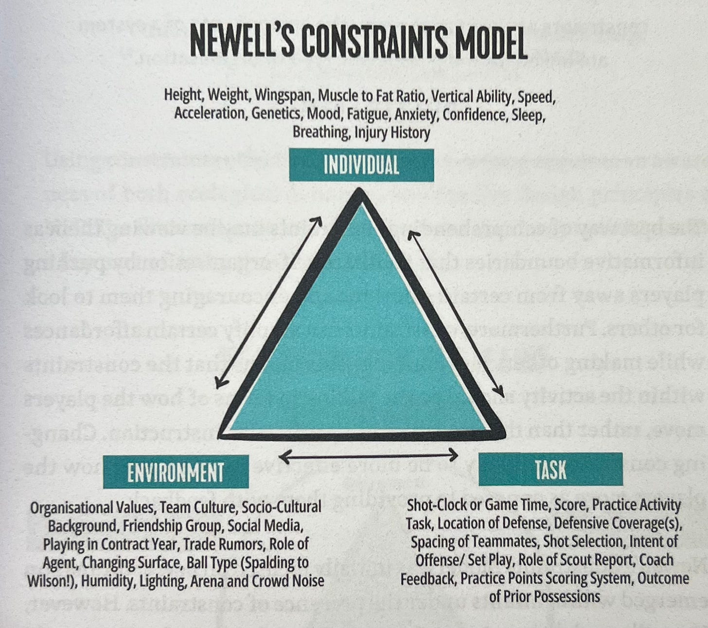 Constraints You Can Use in Your Practices