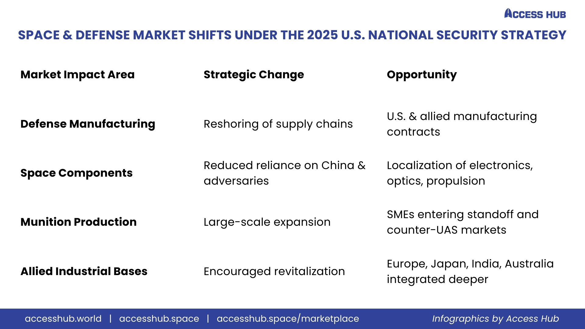 Analysis | Impact of the U.S. National Security Strategy 2025 on the ...