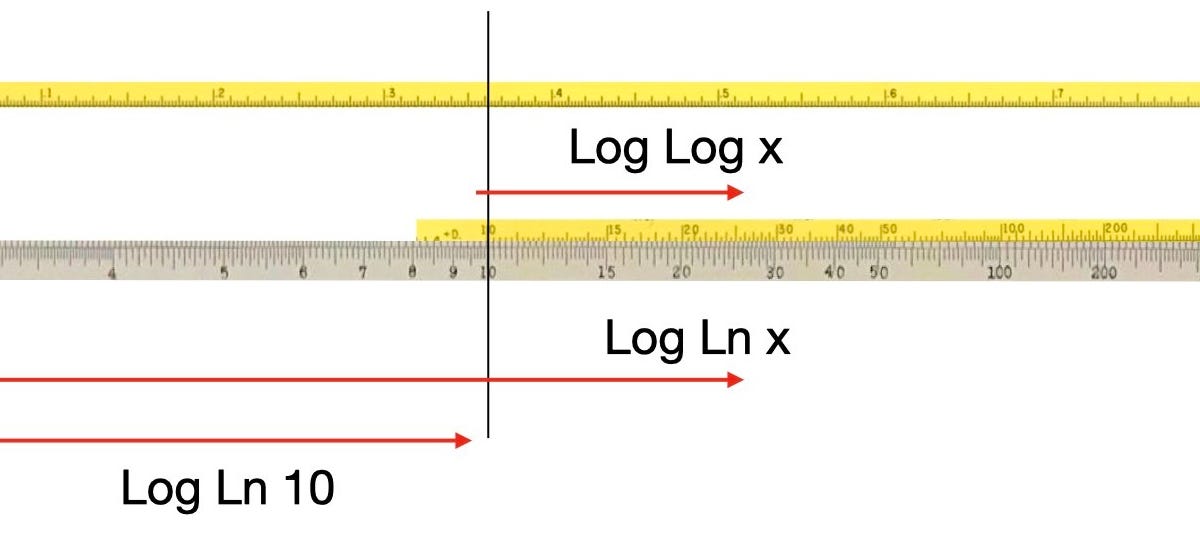 Covering All the Bases of Log-Log Scales - by Mike Syphers