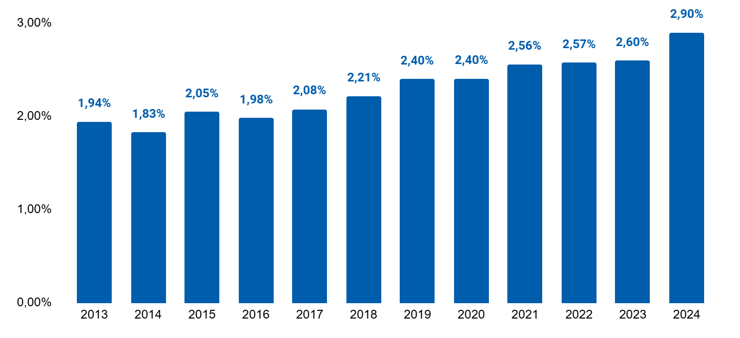 A Deep Dive Analysis into Costco Wholesale Corporation