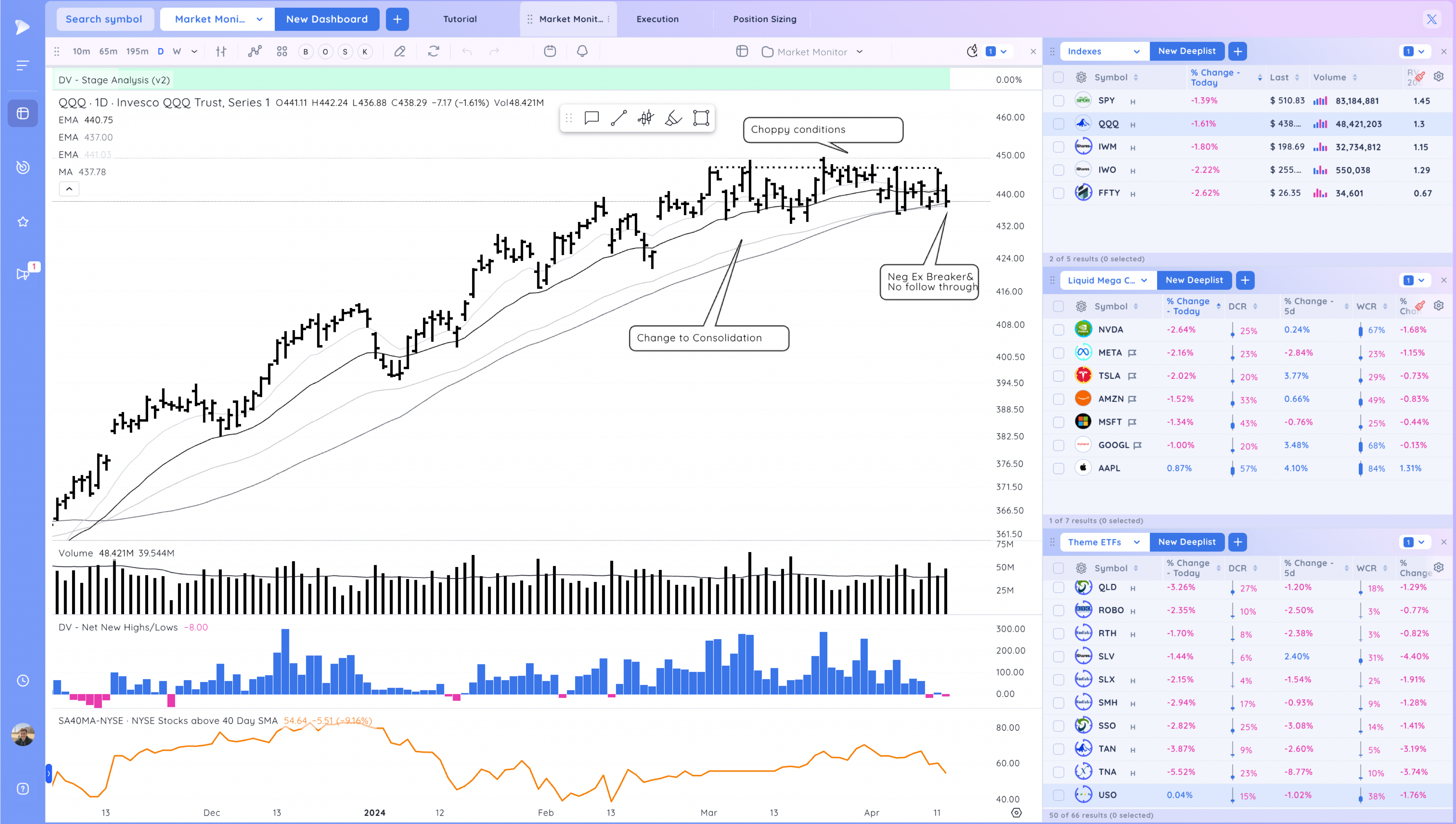 Market and Theme Analysis Made Easy - Creating a Market Dashboard in ...