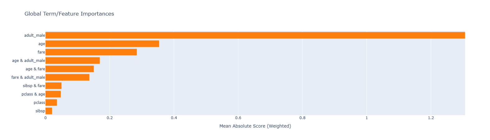 Implement Explainable Boosting Machines (EBMs) for Interpretable Models - NBD Lite #39